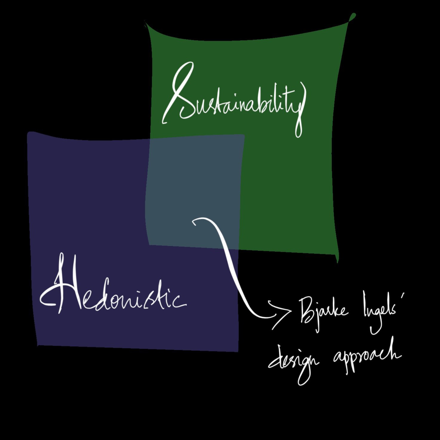 Hedonistic Sustainability – Thearcheorizer